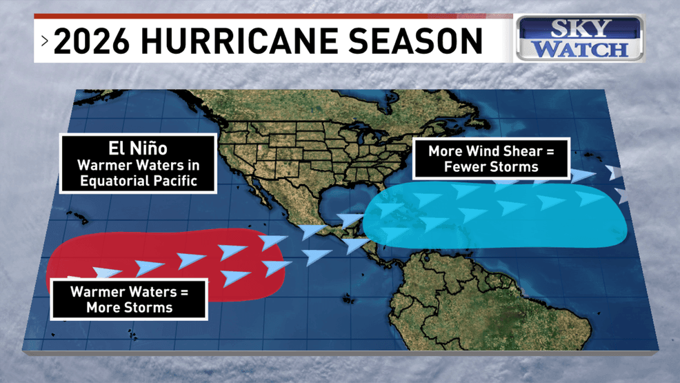 A tale of two oceans for hurricane season: Pacific surges while ...