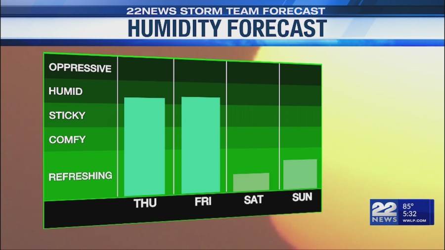 High humidity and temperatures pose risks for western Mass. residents