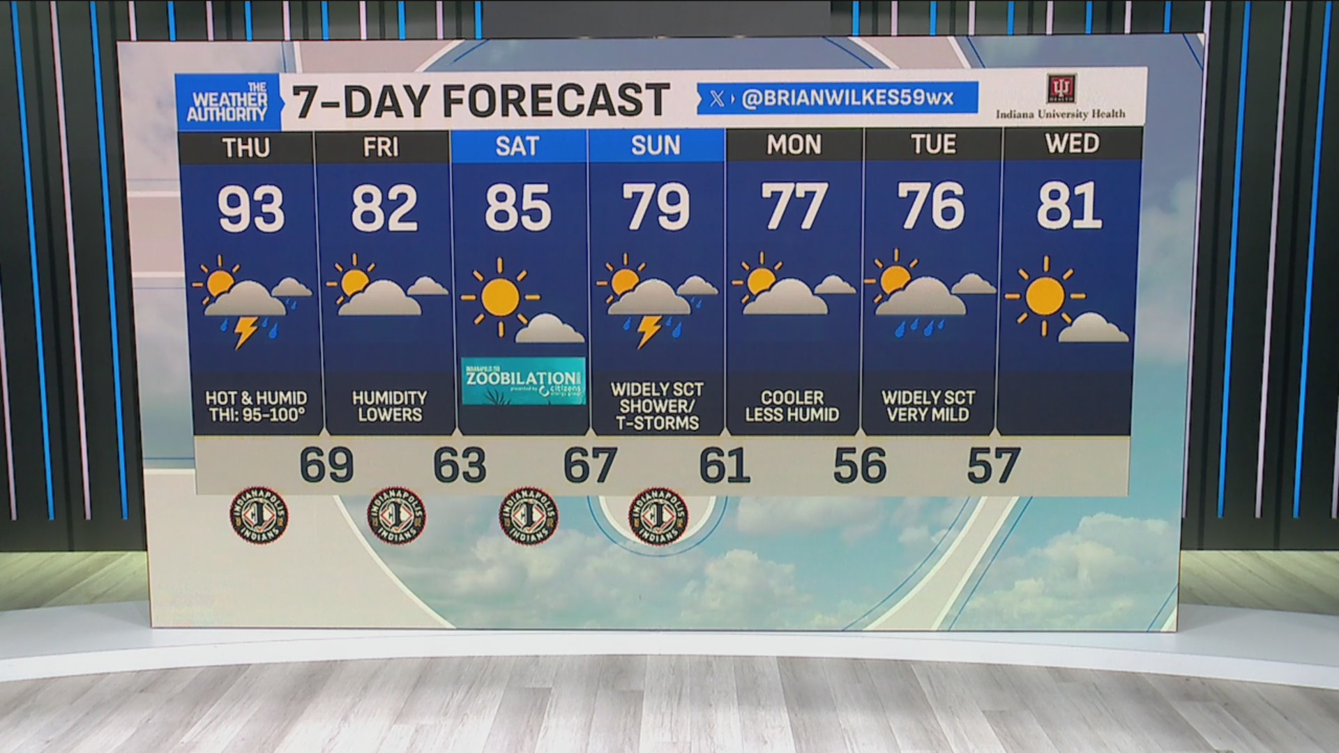 Highs in the 90s, lows in the 70s for the 7-day forecast