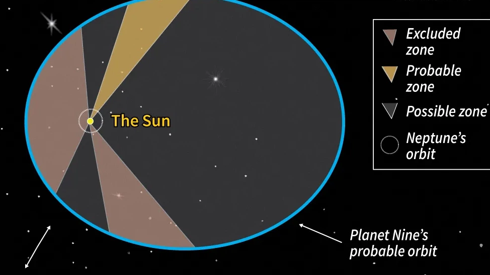 Evidence and theories behind the search for Planet Nine