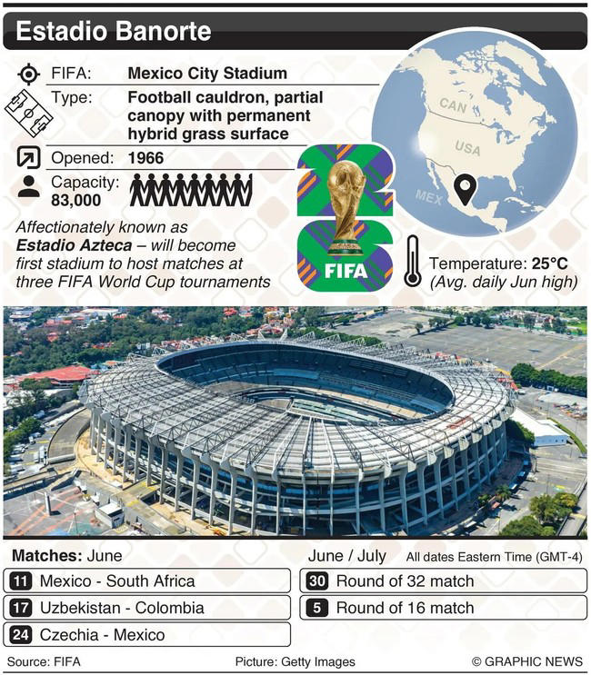 2026 FIFA World Cup | Group of death or group of opportunity? The fine ...