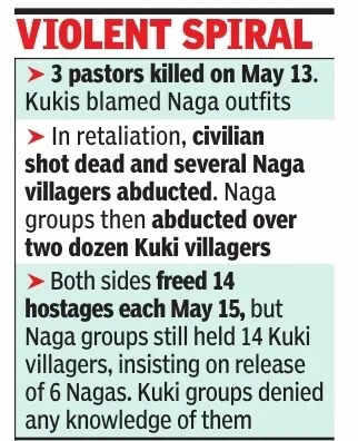 Day after Kuki hostages’ release, 6 abducted Nagas found dead in Manipur