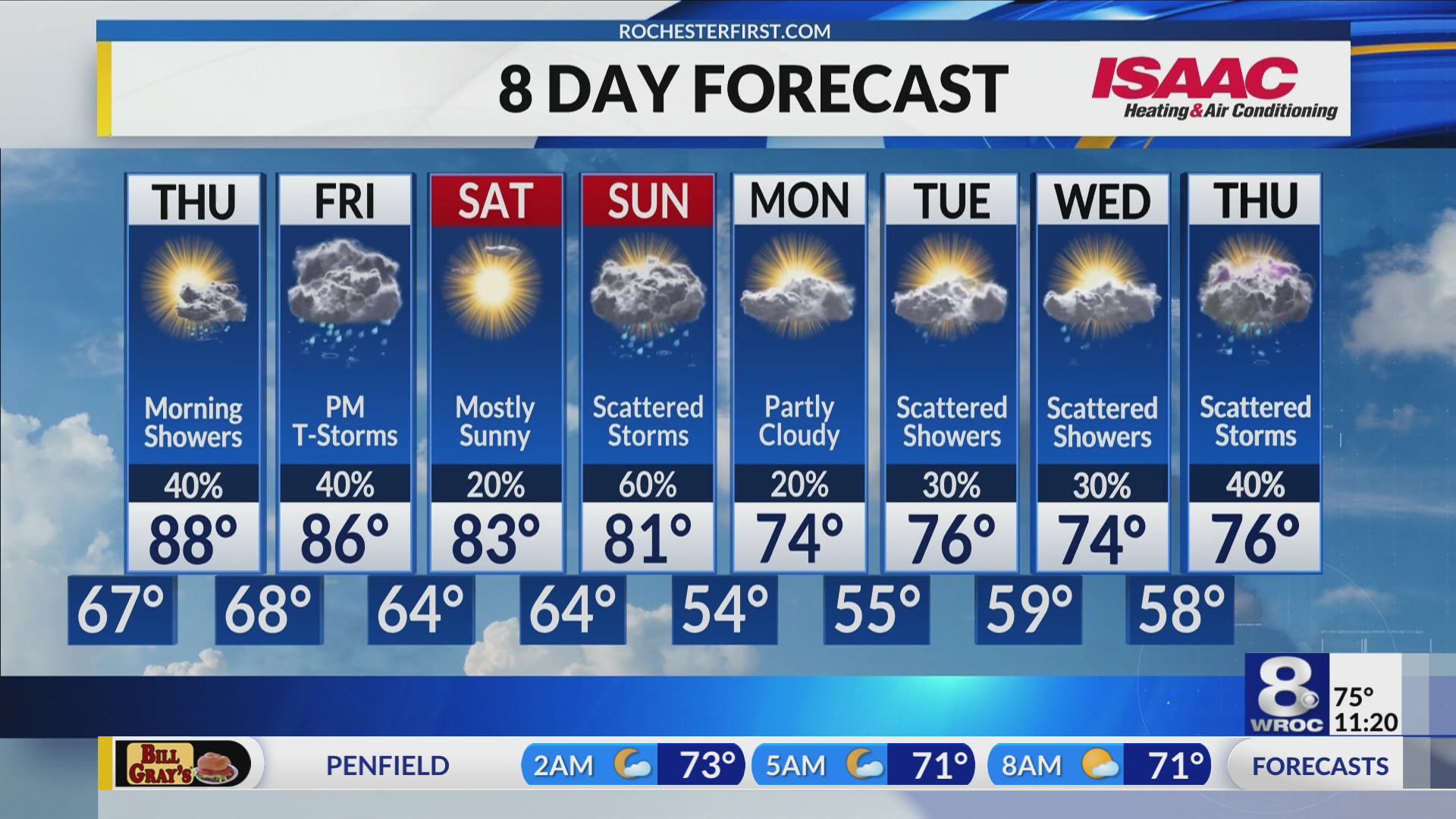Rochester's Wednesday overnight weather forecast