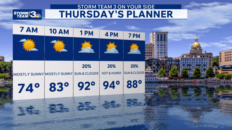 StormTeam 3: Summer heat, humidity, & storms continue through this weekend