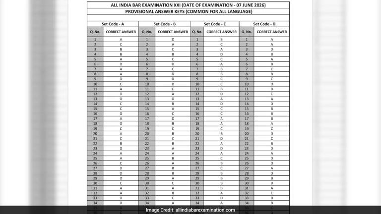 AIBE 21 provisional answer key released, response sheets out; raise ...
