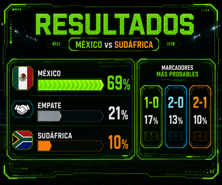 Primer Mundial con IA al ritmo de las apuestas