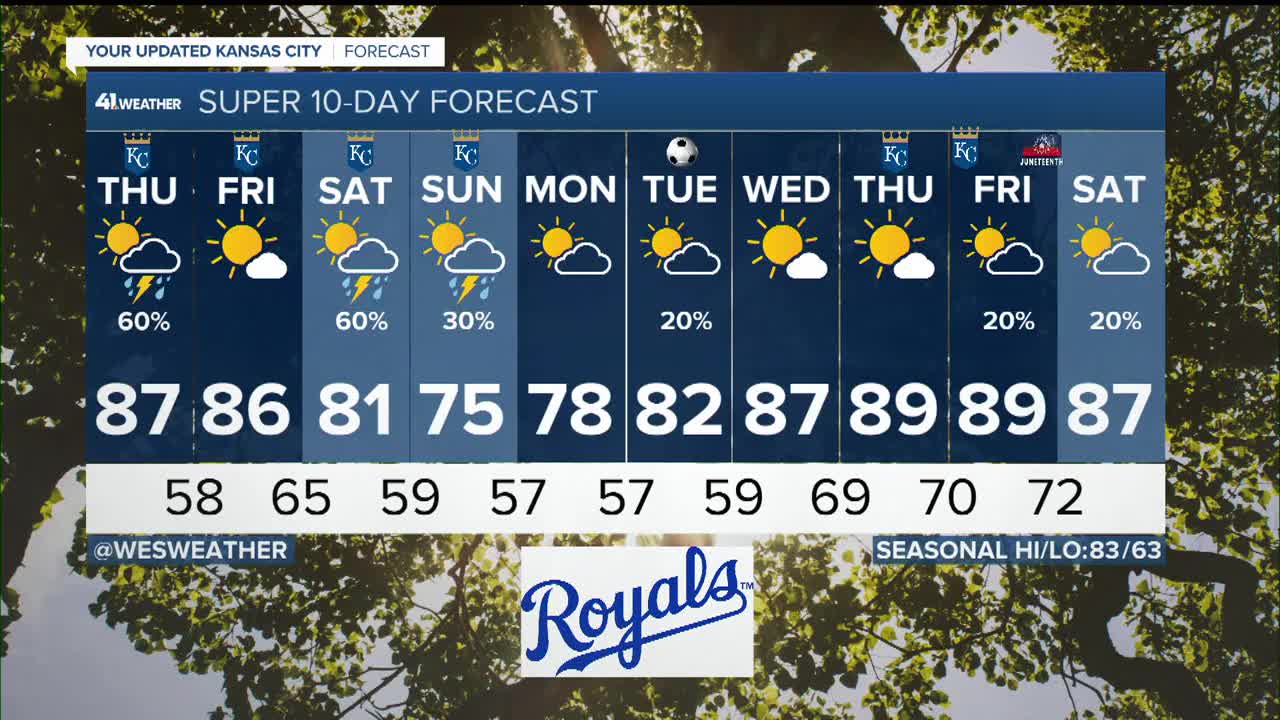 KSHB 41 weather update