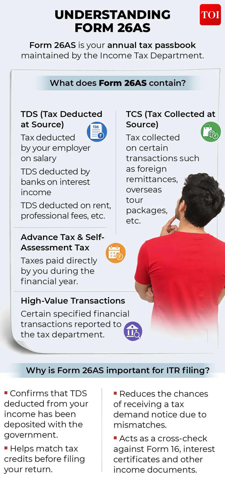 ITR filing FY 2025-26: What is Form 26AS & what if it has errors ...