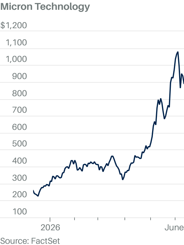 Micron stock roars back as it shrugs off memory-chip threat from rival