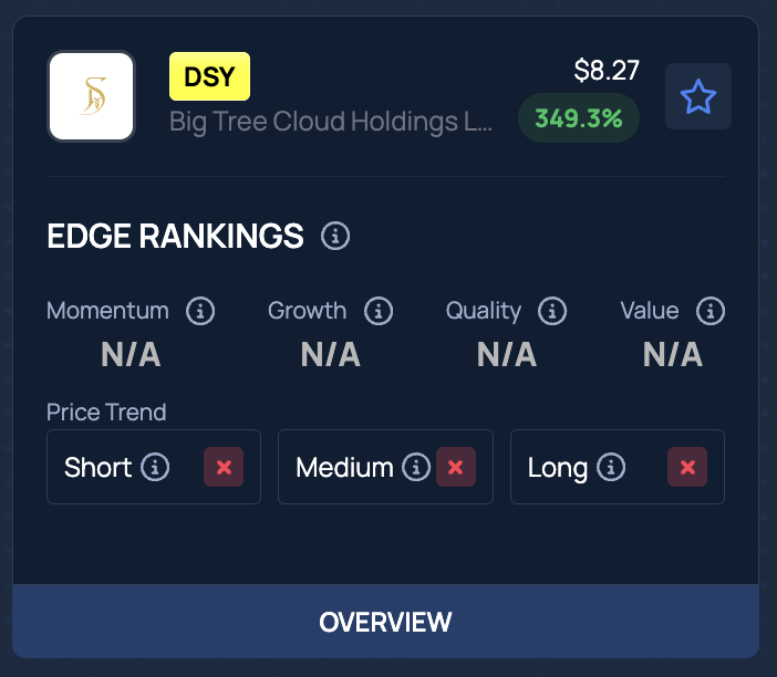 Big Tree Cloud Holdings (DSY) stock drops after hours: Here's why