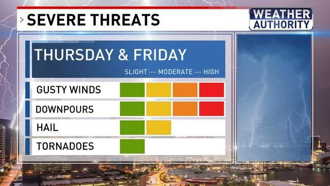 WEATHER ALERT | High heat, oppressive humidity, and severe storms
