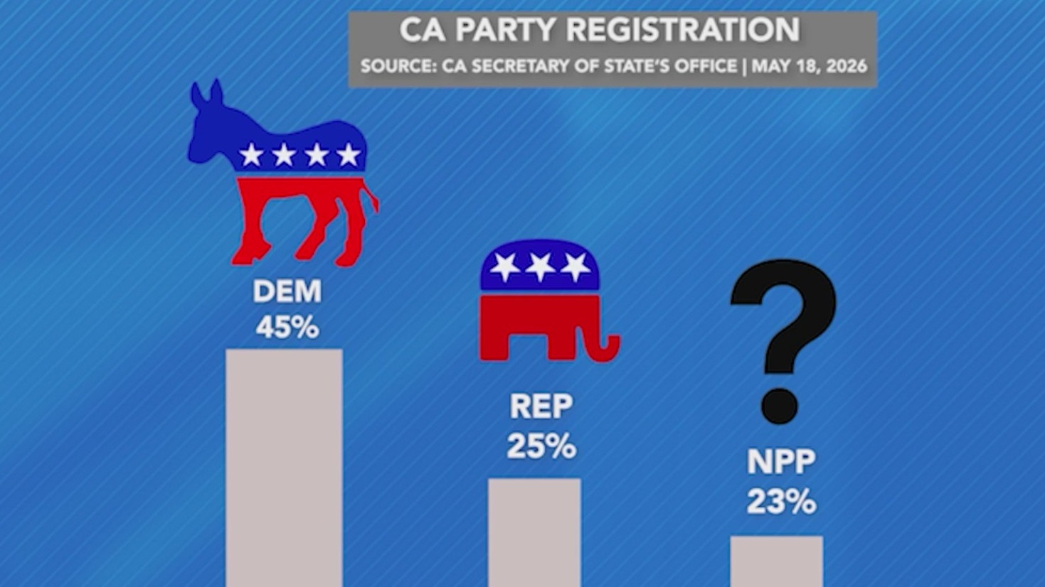 Xavier Becerra vs. Steve Hilton: An early preview of the upcoming ...