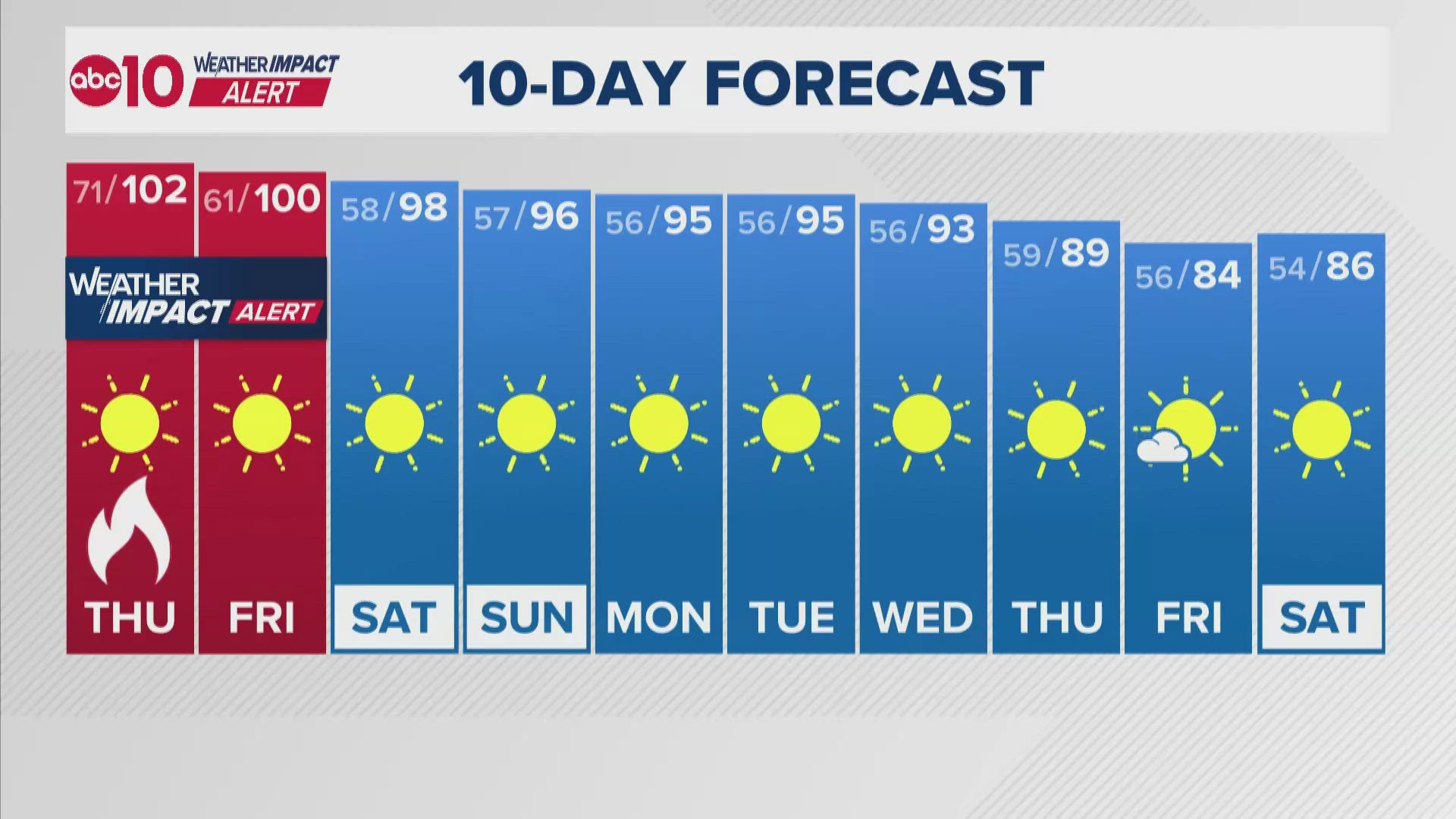 Overnight weather forecast | 6-10-26