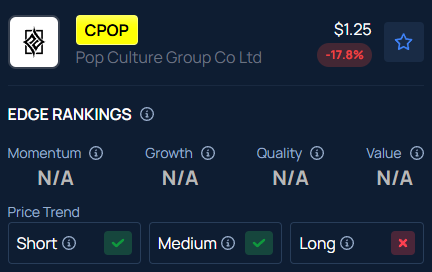 Pop Culture Group (CPOP) stock soars over 320% intraday, adds 50% after ...