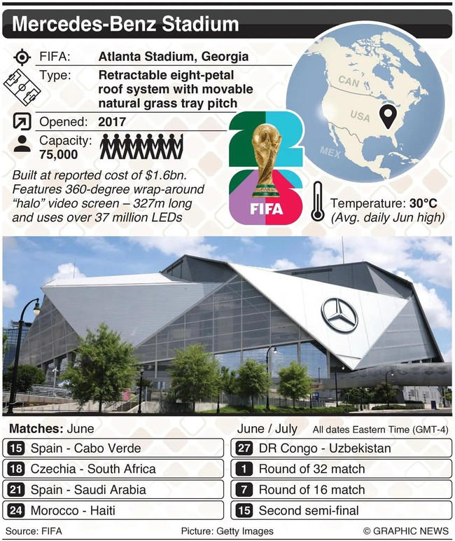 2026 FIFA World Cup | Group of death or group of opportunity? The fine ...