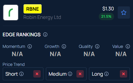 Robin Energy (RBNE) stock is trending — here's why it spiked nearly 18% ...