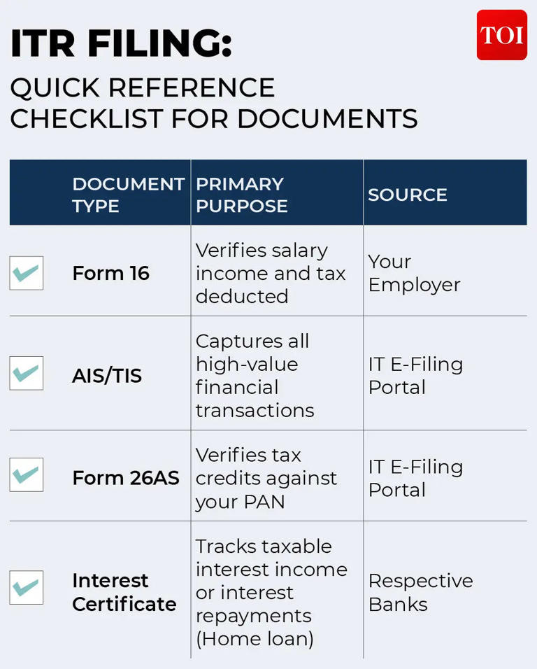 ITR filing FY 2025-26: What is Form 26AS & what if it has errors ...