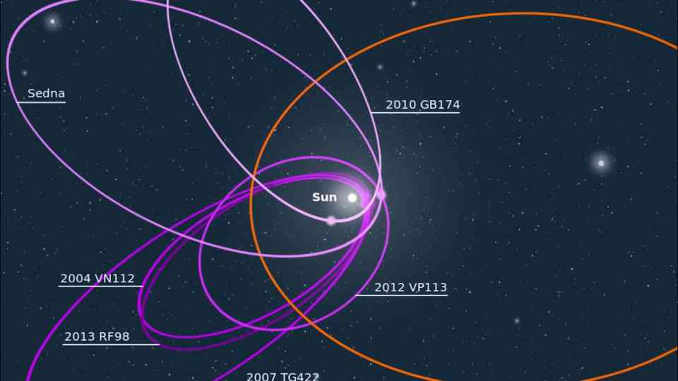 A planet 5 times bigger than Earth may be hiding beyond Neptune
