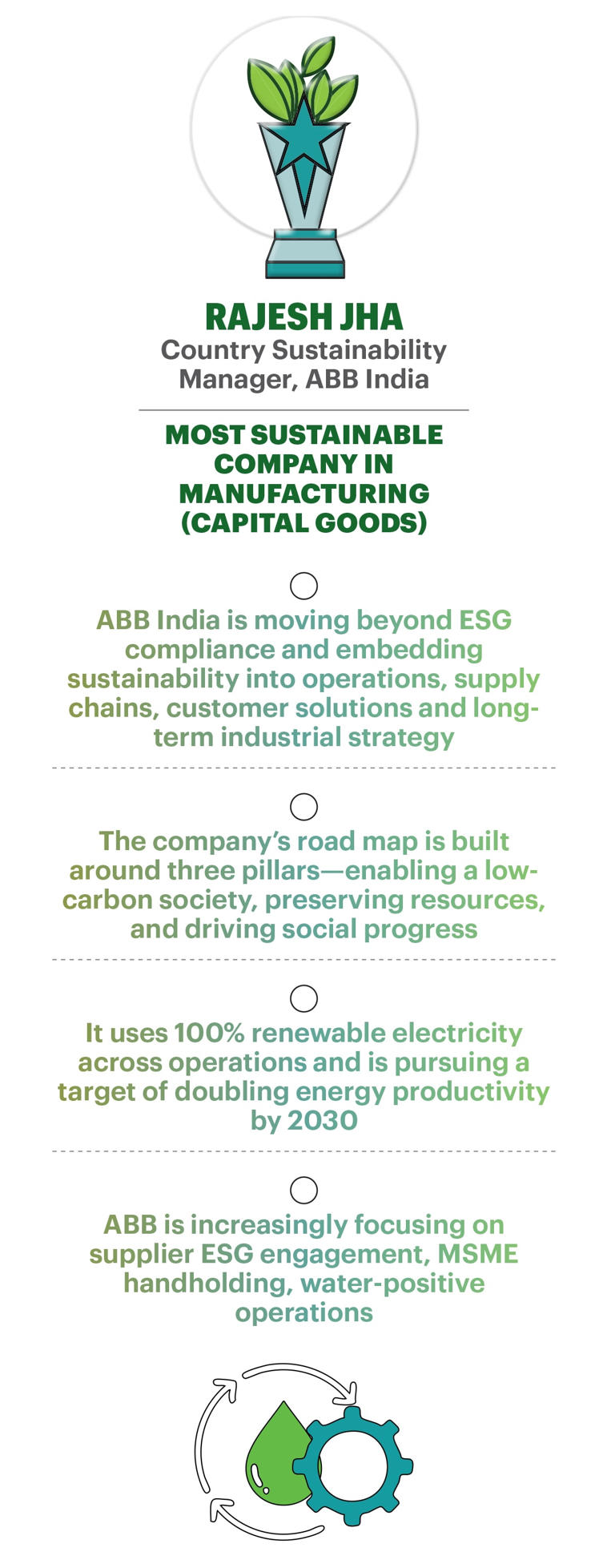ABB India's three-pillar strategy for building a sustainable business