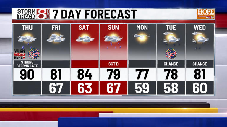 Heat wave continues, more storms expected tonight | June 11, 2026