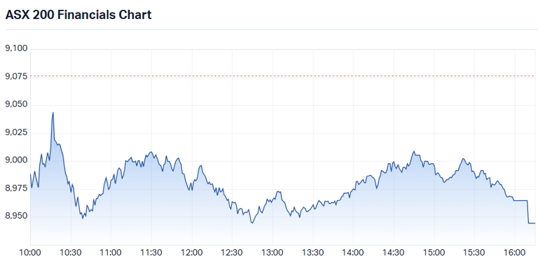 Evening wrap: ASX 200 slides as property tax fears hammer bank stocks ...