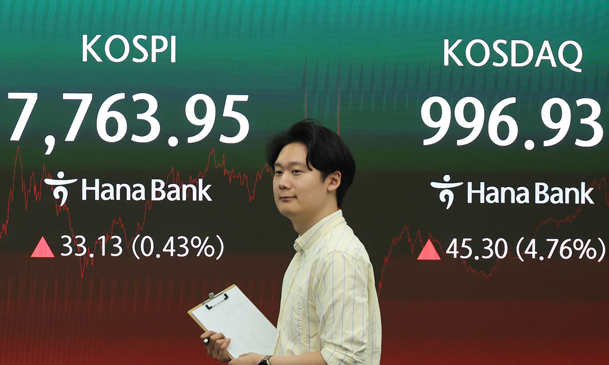 '오락가락' 코스피, 0.4% 오른 7,763…코스닥 4.7% 급등