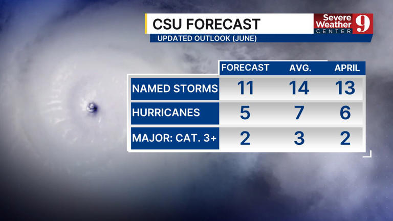 Updated Atlantic hurricane forecast released as first area of interest ...