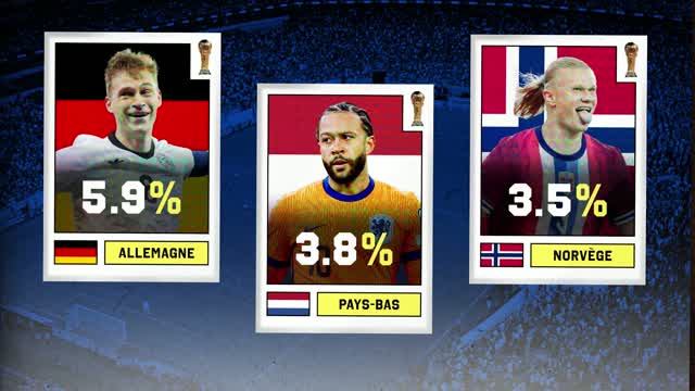 CdM 2026 - L’Espagne favorite, les outsiders à l’affût