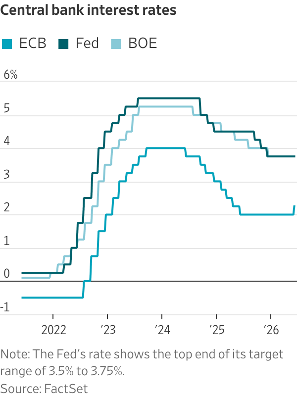 ECB becomes first major central bank to raise rates since inflation ...