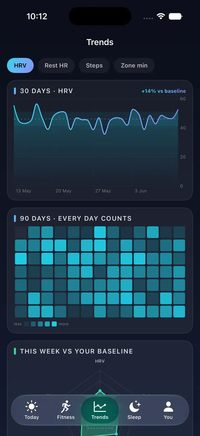 Two random Redditors just built better Fitbit apps than Google