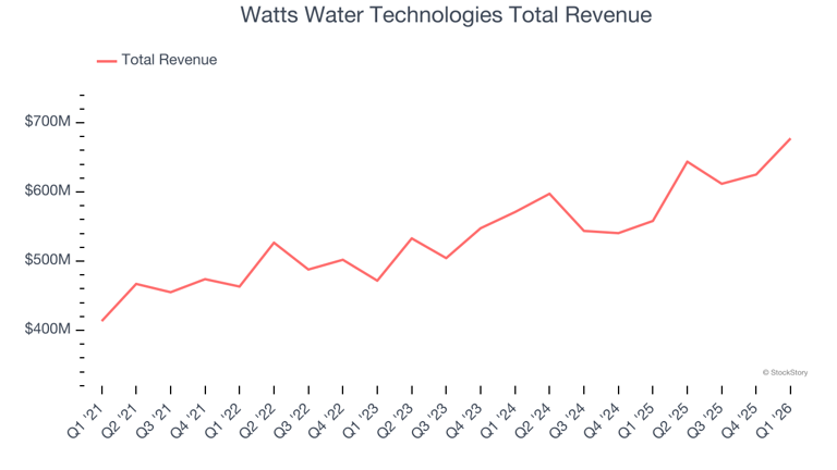 Water infrastructure stocks Q1 recap: Benchmarking Tennant (NYSE:TNC)