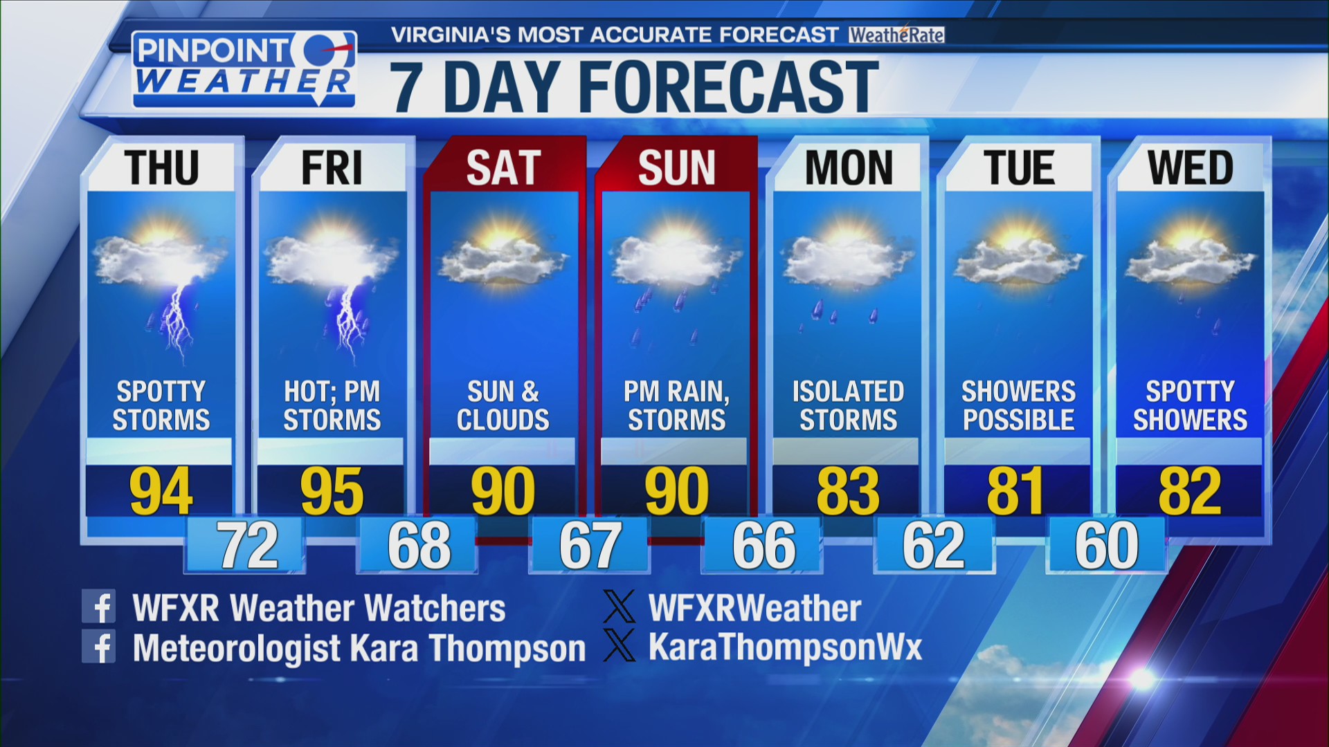 Pinpoint weather forecast 6-11 AM