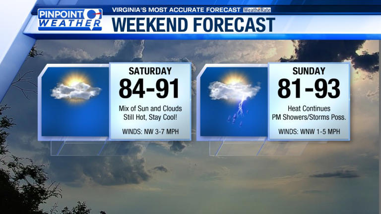 Pinpoint weather: Hot and humid Thursday, storms possible