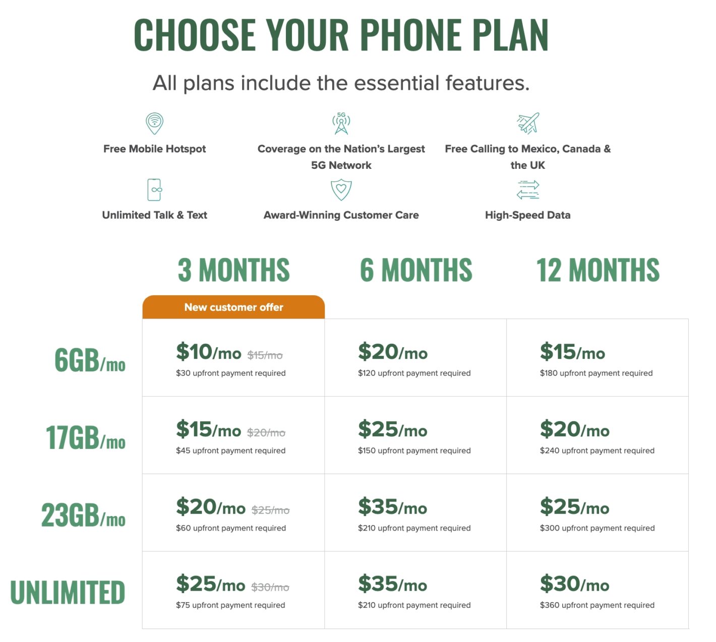 Mint Mobile adds more data without raising prices
