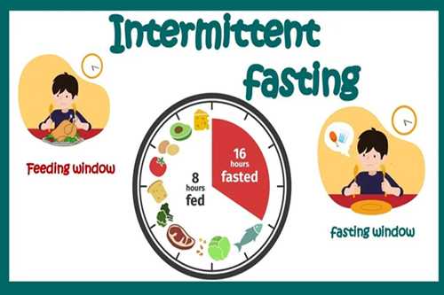 The truth about intermittent fasting: What it is, who it helps, and who ...