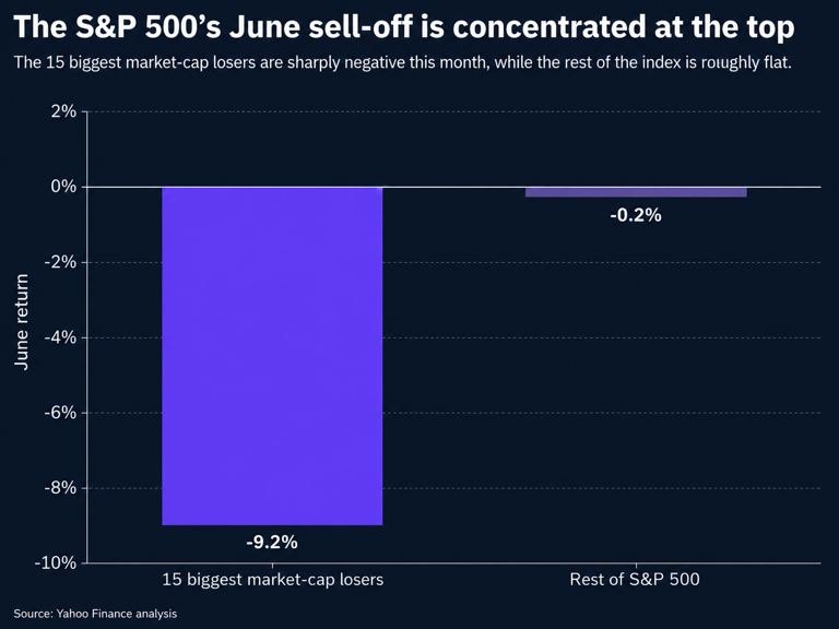 'Magnificent 7' stocks have lost $2 trillion so far this month, driving ...