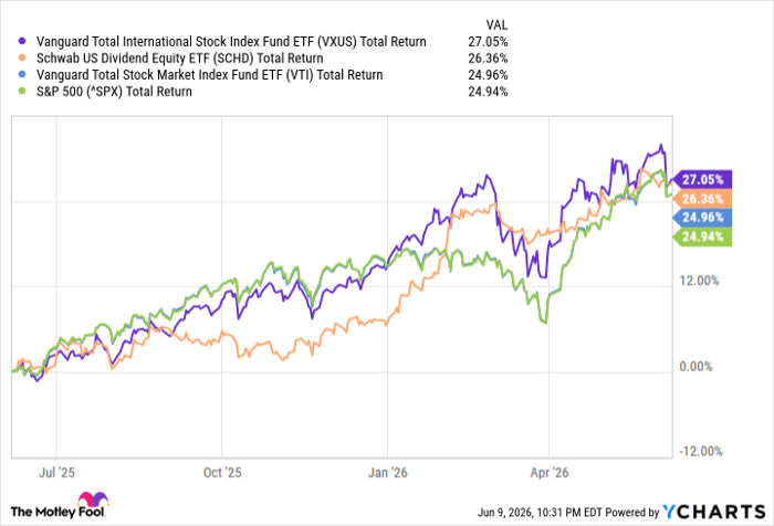 SMH vs. SOXX vs. SOXQ: Which semiconductor ETF is the best buy right now?