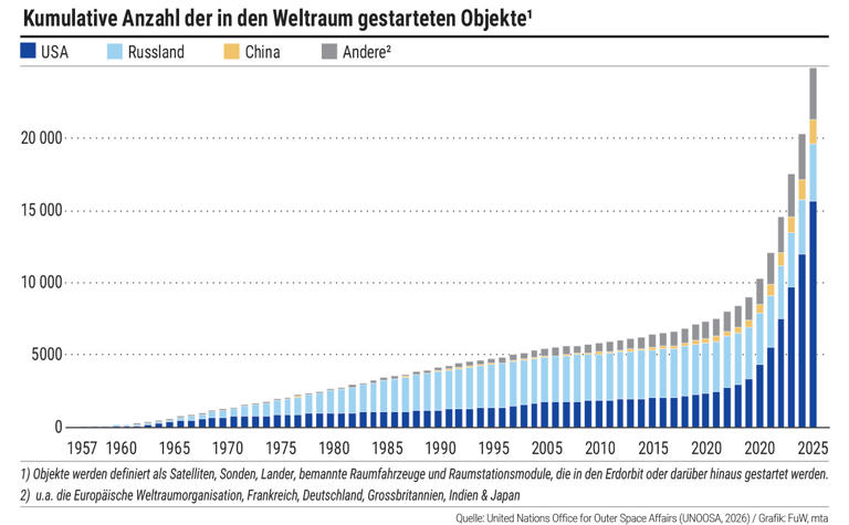 Die neuen Pfeiler der Kapitalmärkte
