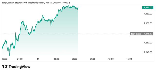 Stock market today: Futures point higher after indexes sink; oil slips ...