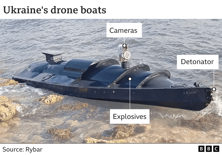 What we know about US sea drone used in helicopter crew rescue mission