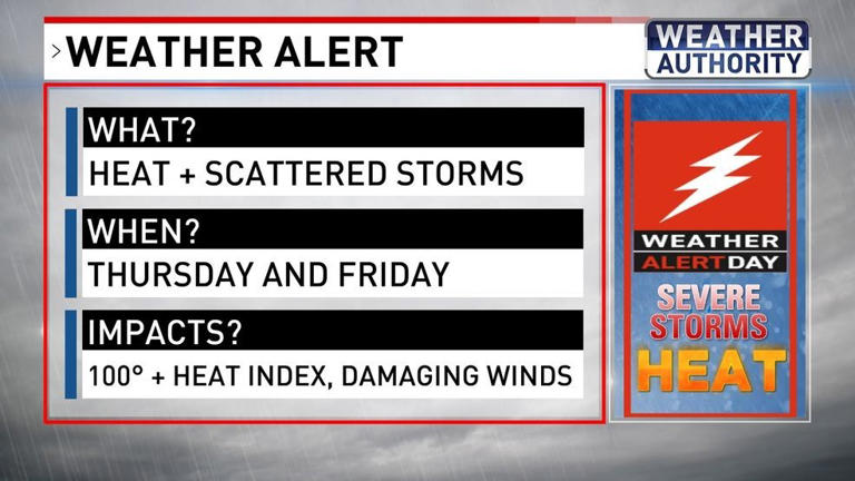 WEATHER ALERT | High heat, oppressive humidity, and severe storms