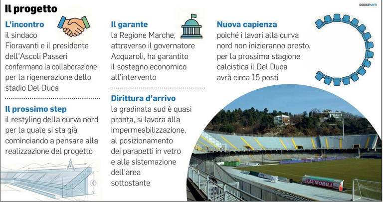 Ascoli, accordo Fioravanti-Passeri: «Così lo stadio sarà più bello ...