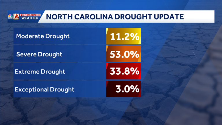 Several North Carolina counties are experiencing the worst drought ...