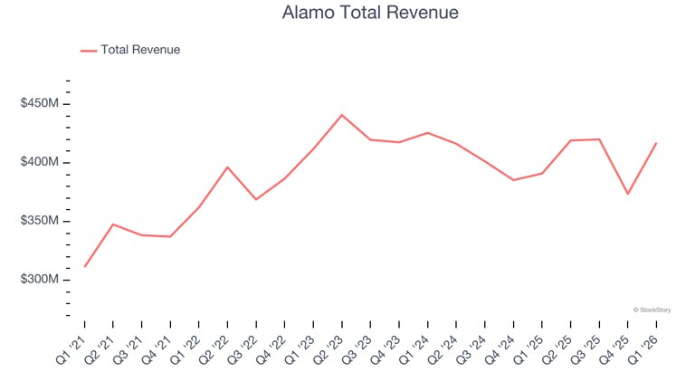 Reflecting on agricultural machinery stocks’ Q1 earnings: The Toro ...