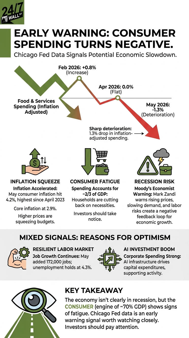 The Fed just quietly released surprisingly bad economic news. Is a ...