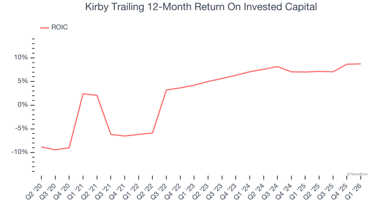 2 reasons to watch KEX and 1 to stay cautious