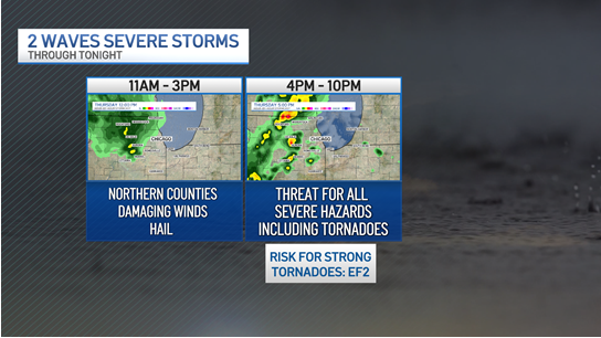 2 more waves of storms expected in Chicago area, bringing greater ...