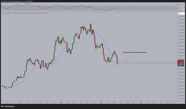 Bitcoin tags $63.2K as BTC price action ignores inflation, Iran Hormuz ...