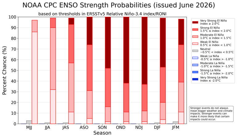 Strong El Niño expected to impact global weather patterns