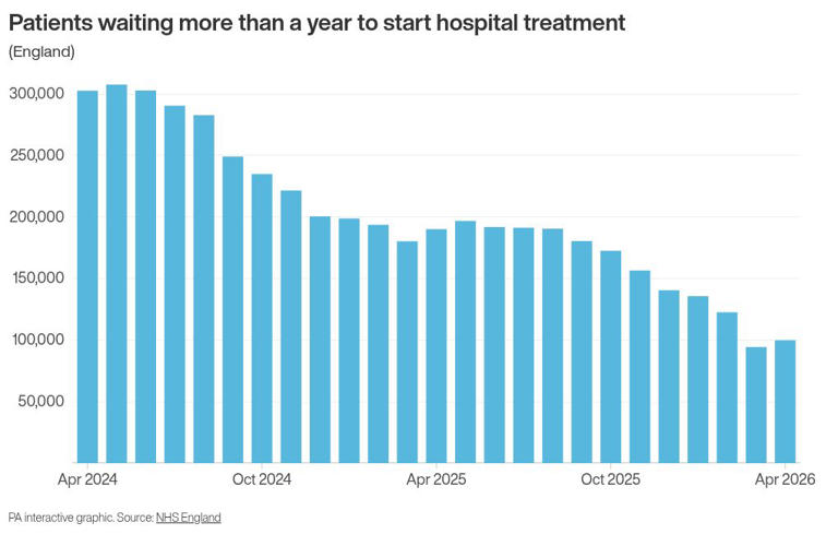 Nearly 3,000 patients cared for in corridors or makeshift areas every ...